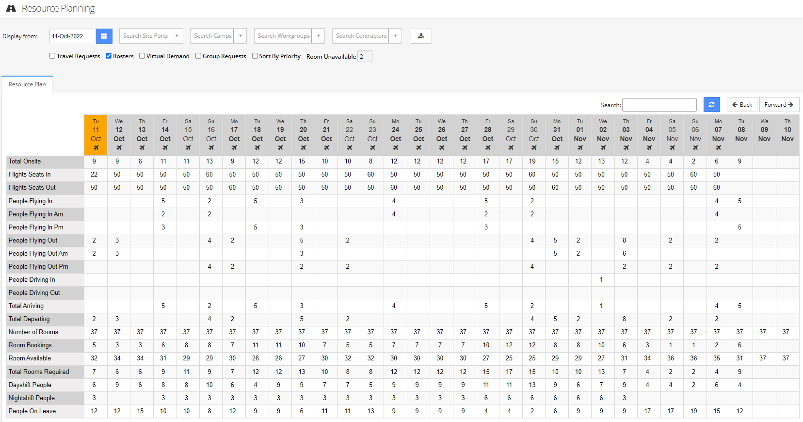 Resource Planning Tool - Resource Planning Tab – PeopleTray