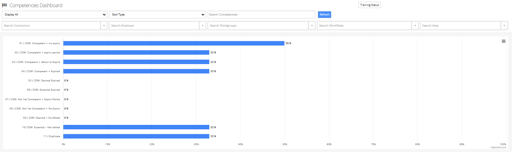 Competencies Dashboard – PeopleTray