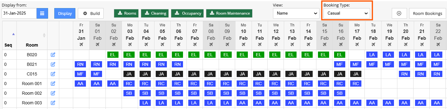 Rooms Page Explained – PeopleTray