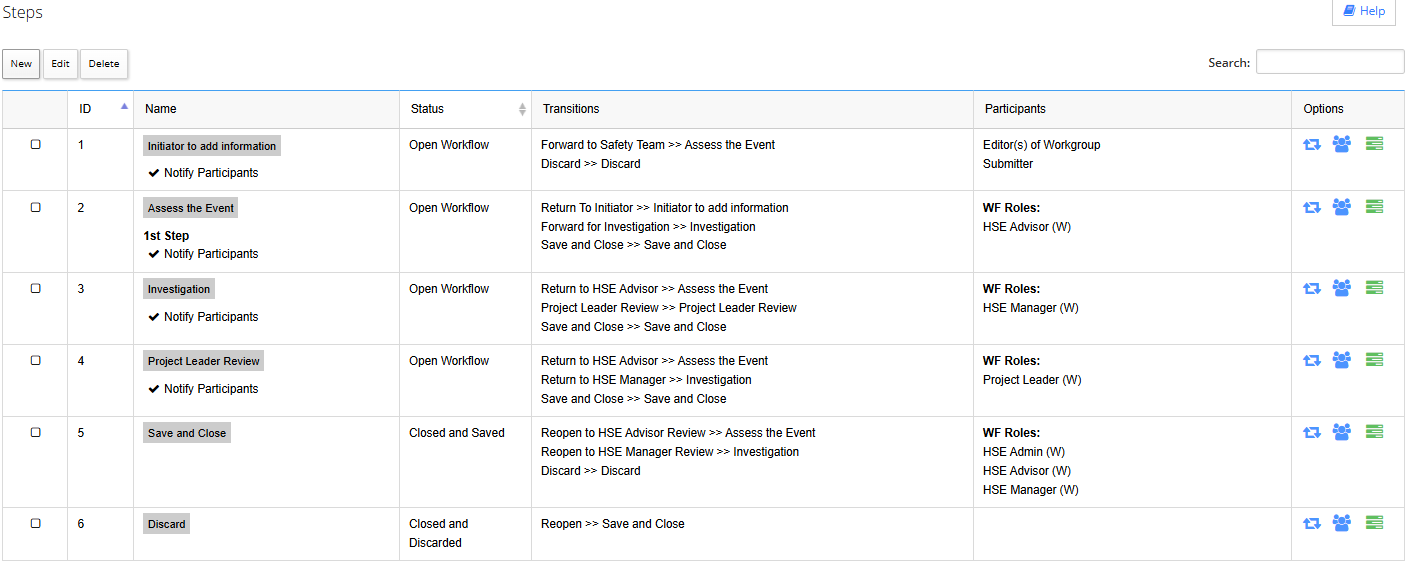 Safety Event Workflow Process – PeopleTray