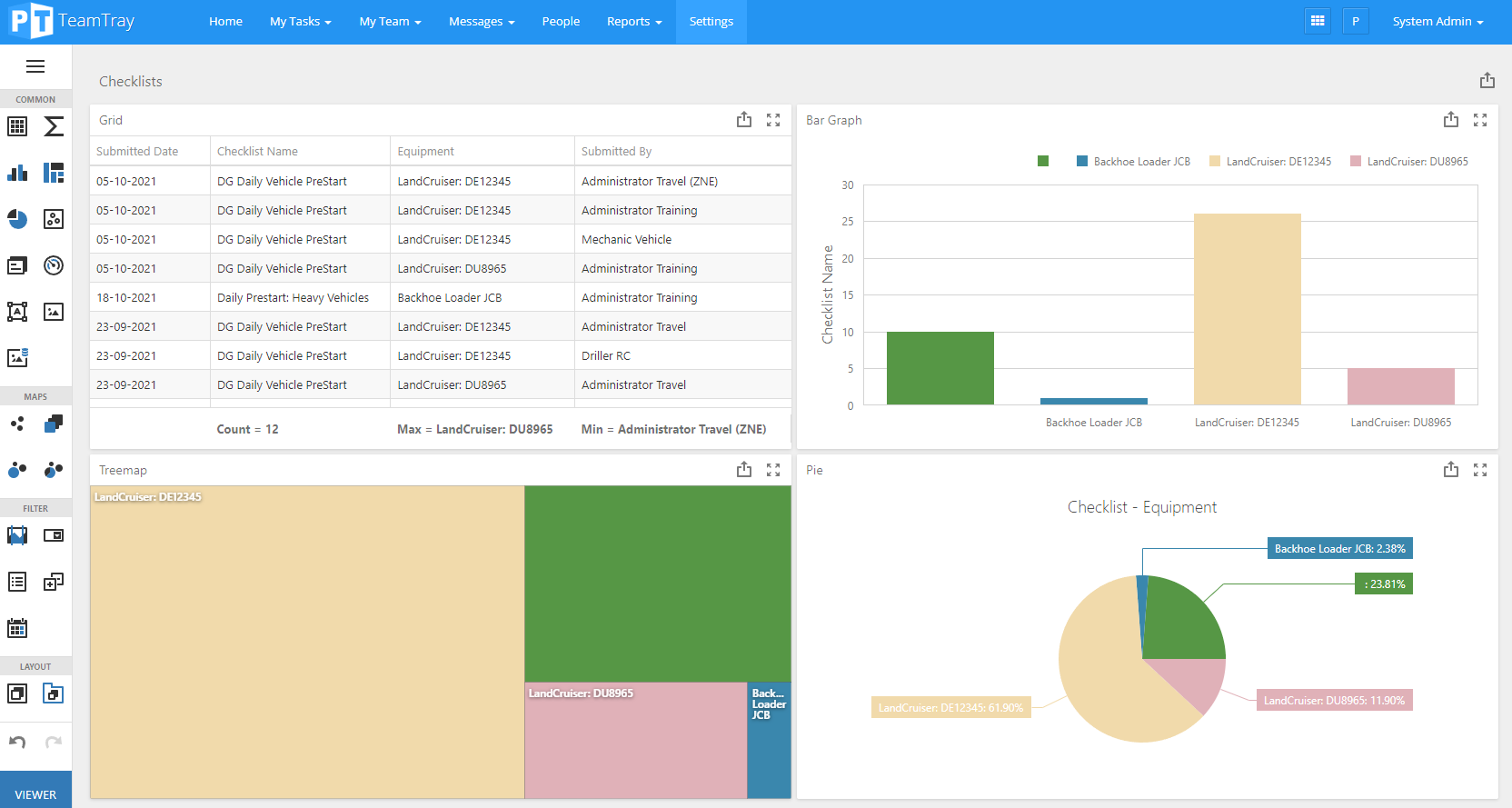 Introduction to Dashboard Designer – PeopleTray