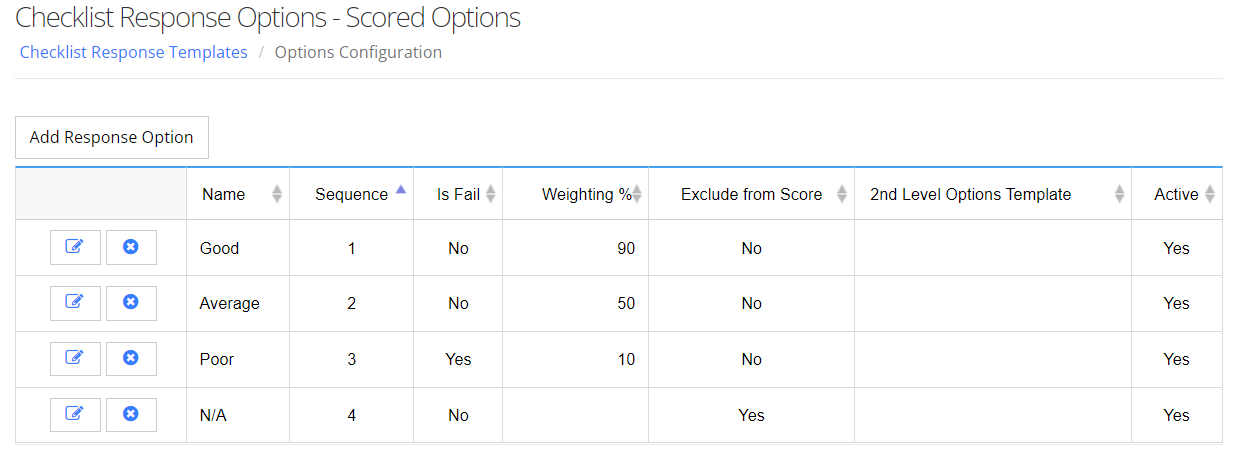 Introduction to Scored Checklists – PeopleTray