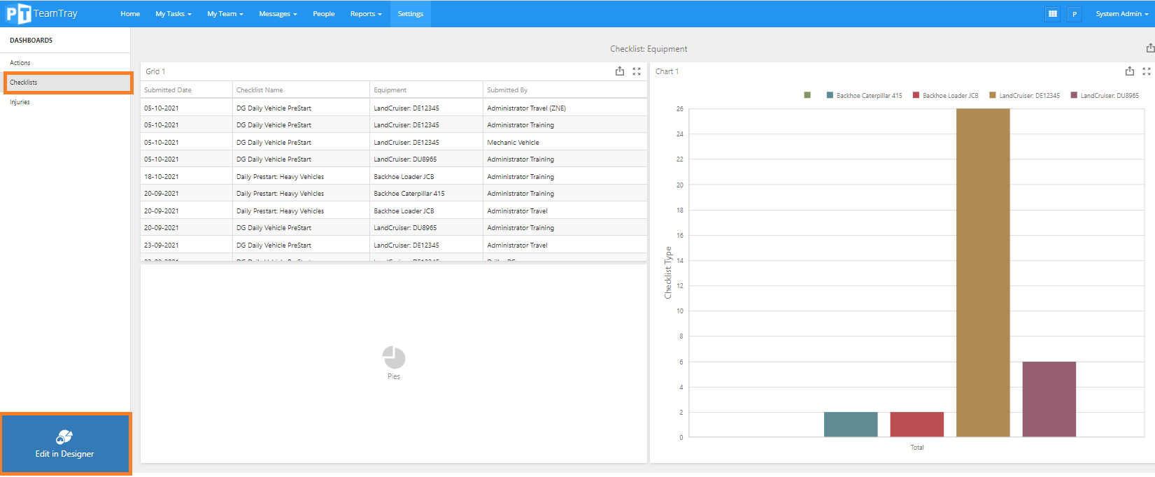 Dashboard Designer: How to update a configurable dashboard – PeopleTray