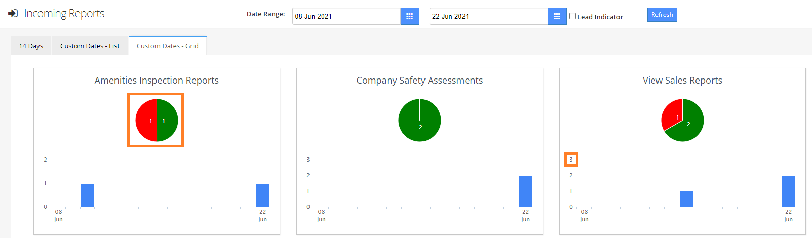 Understanding the Incoming Reports Dashboard – PeopleTray