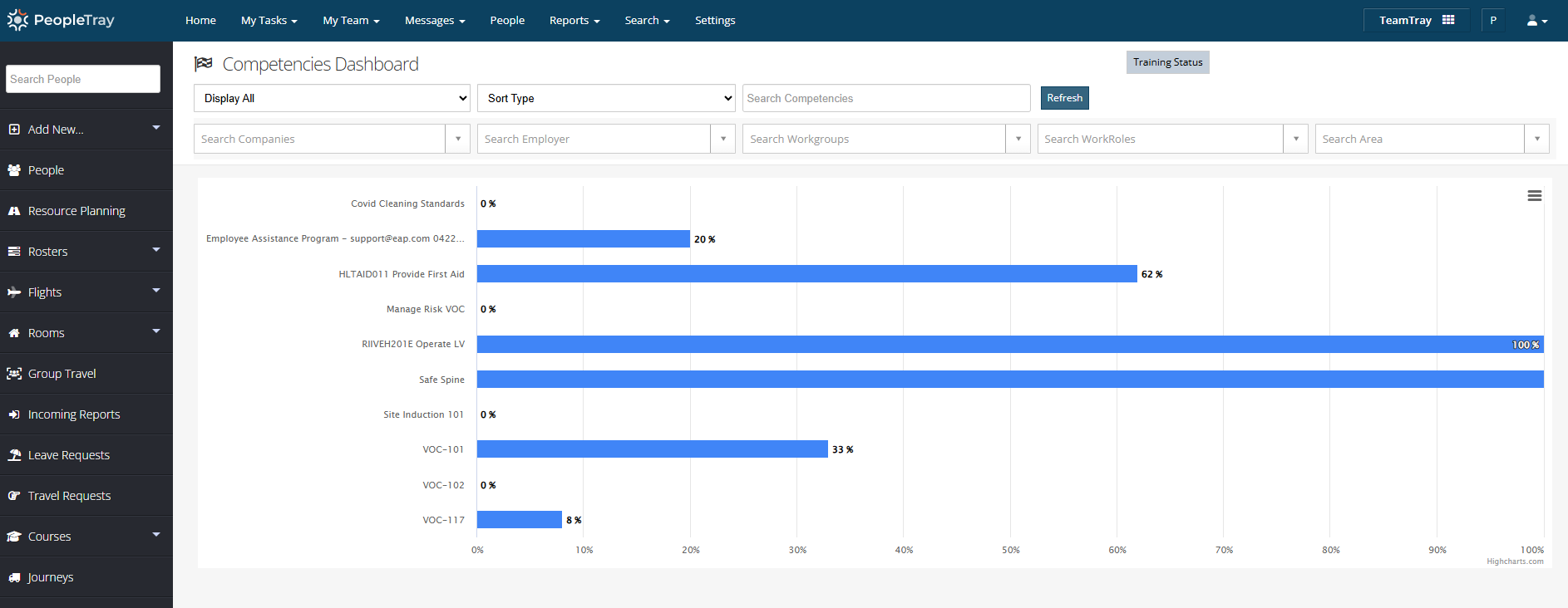 Competencies Dashboard – PeopleTray