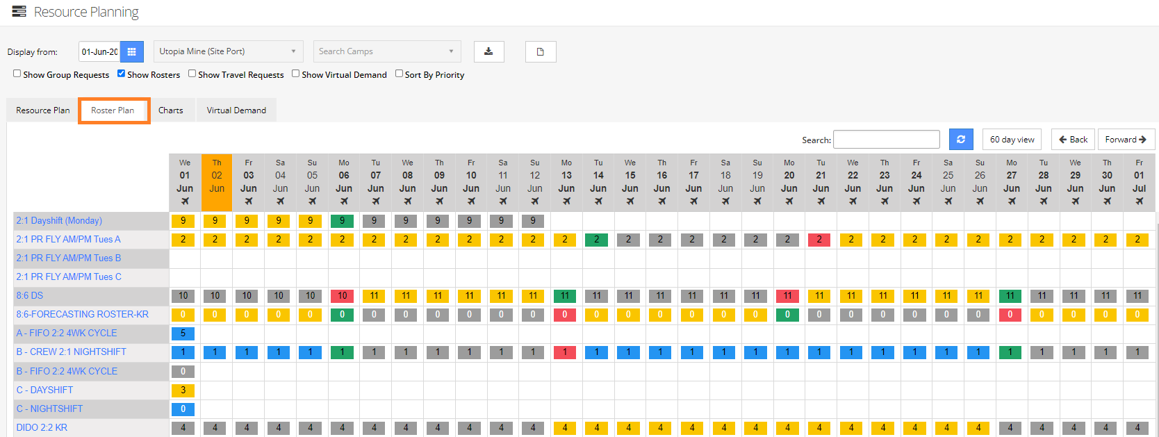Resource Planning Tool - Roster Plan Tab – PeopleTray